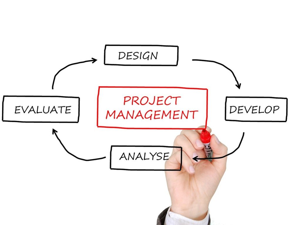 What Is a Project Manager and What Do They Do? - A2Z Biz - Your ...